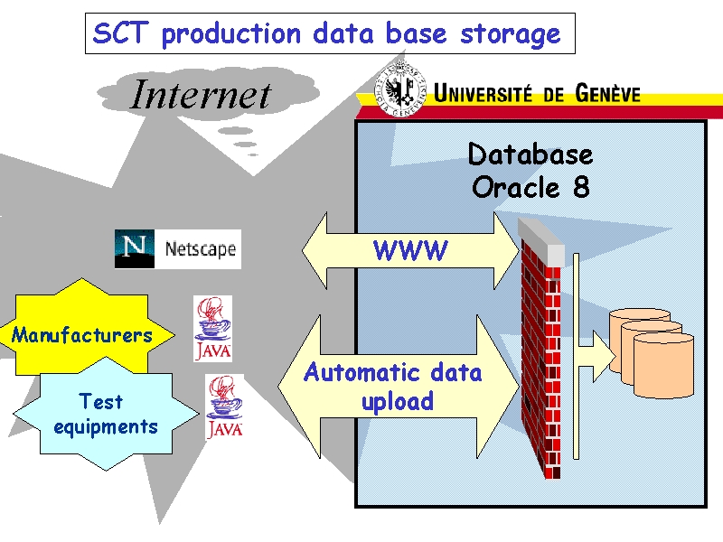 ATLAS SCT database